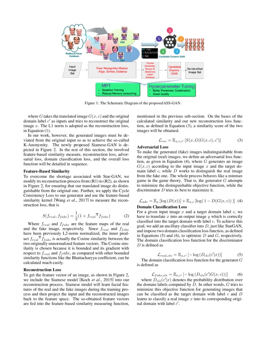 k-Same-Siamese-GAN: k-Same Algorithm with Generative Adversarial ...