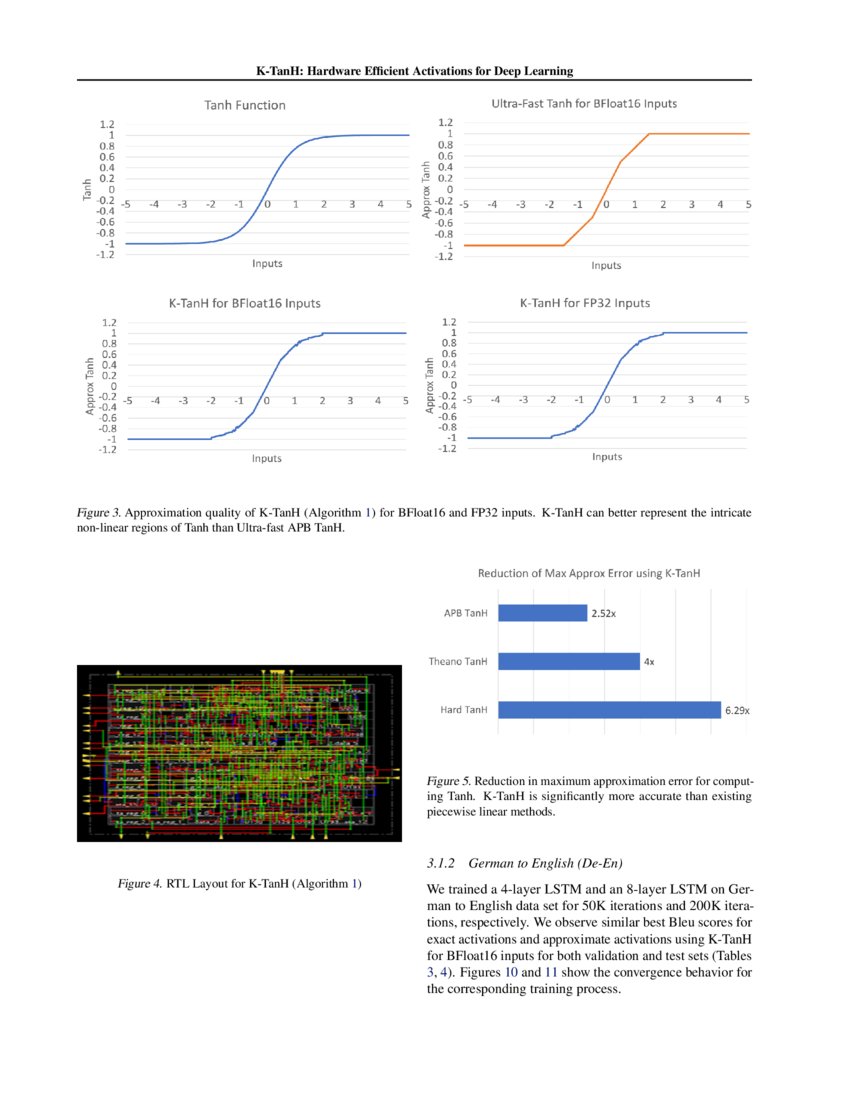 K-TanH: Hardware Efficient Activations For Deep Learning | DeepAI