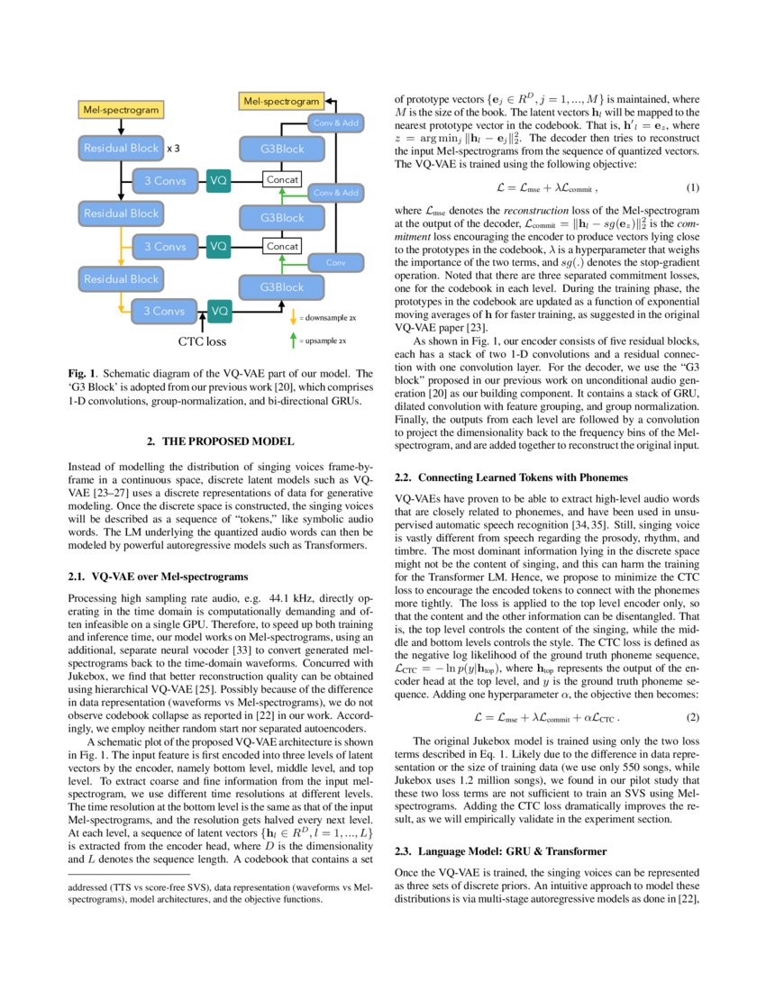 KaraSinger: Score-Free Singing Voice Synthesis with VQ-VAE using Mel ...