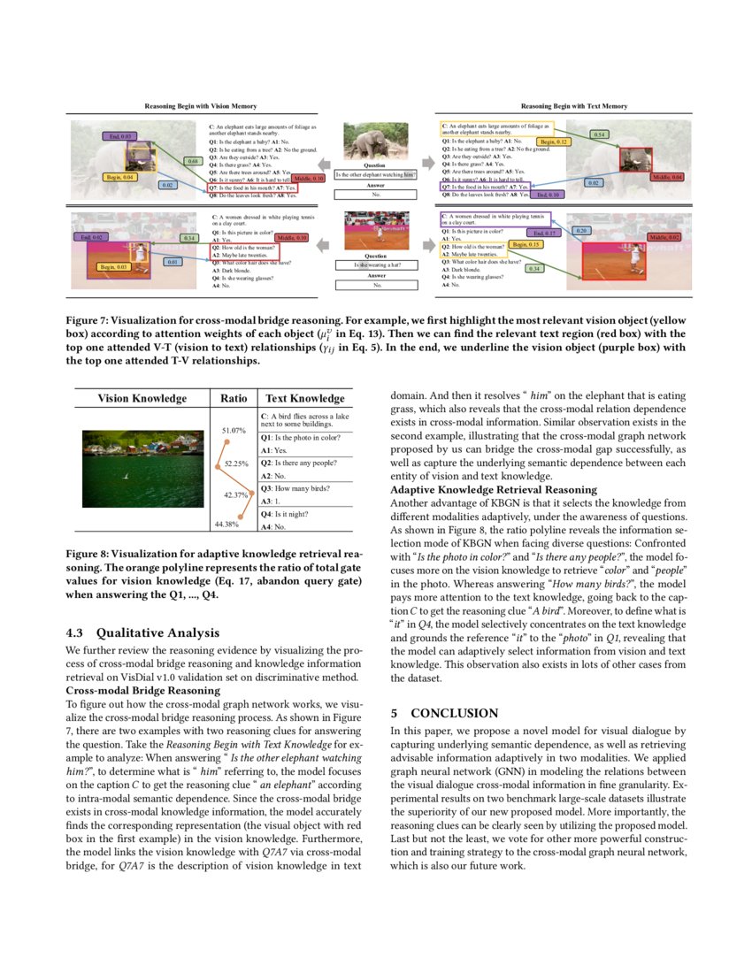 KBGN: Knowledge-Bridge Graph Network for Adaptive Vision-Text Reasoning ...