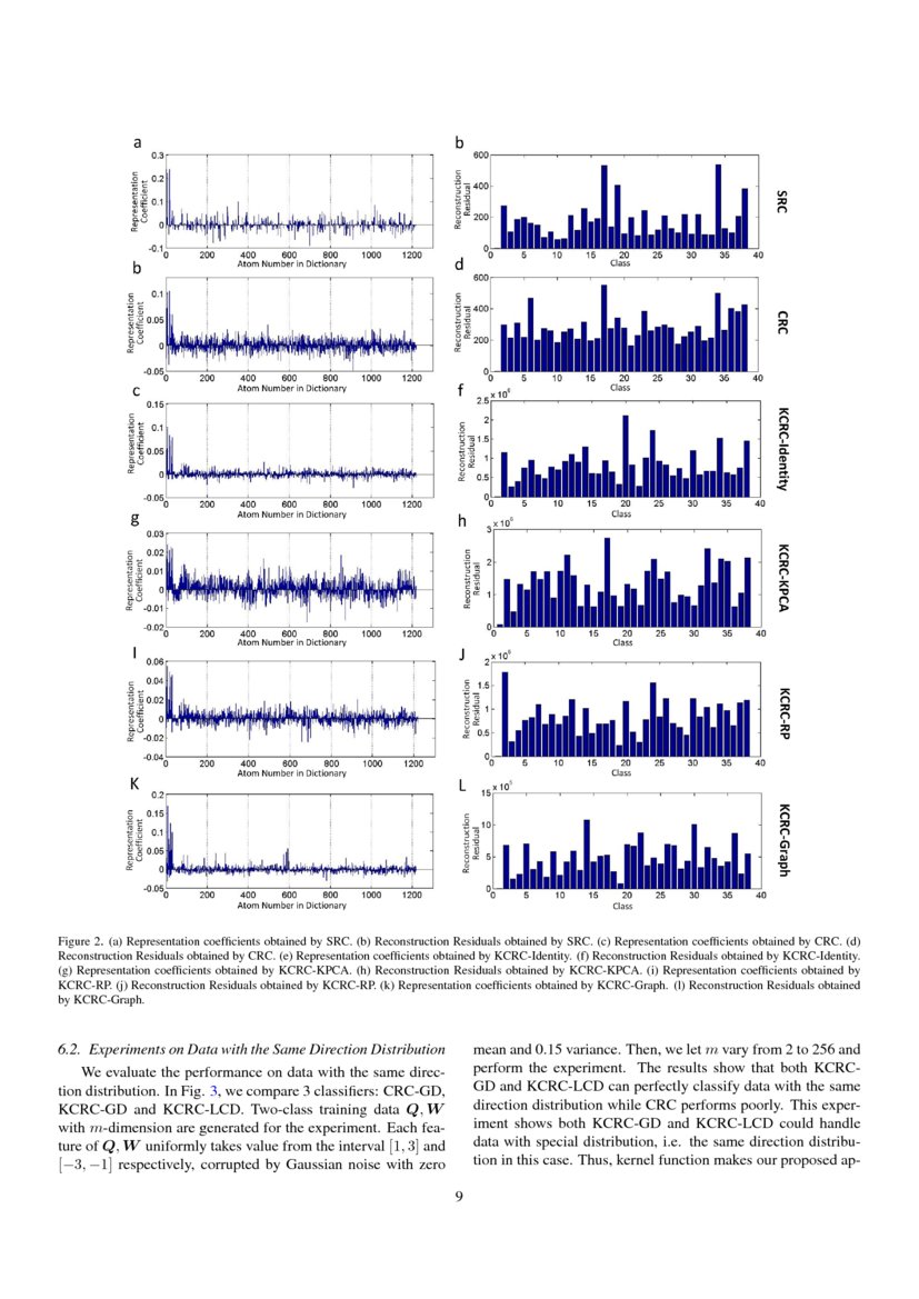 Kcrc Lcd Discriminative Kernel Collaborative Representation With Locality Constrained