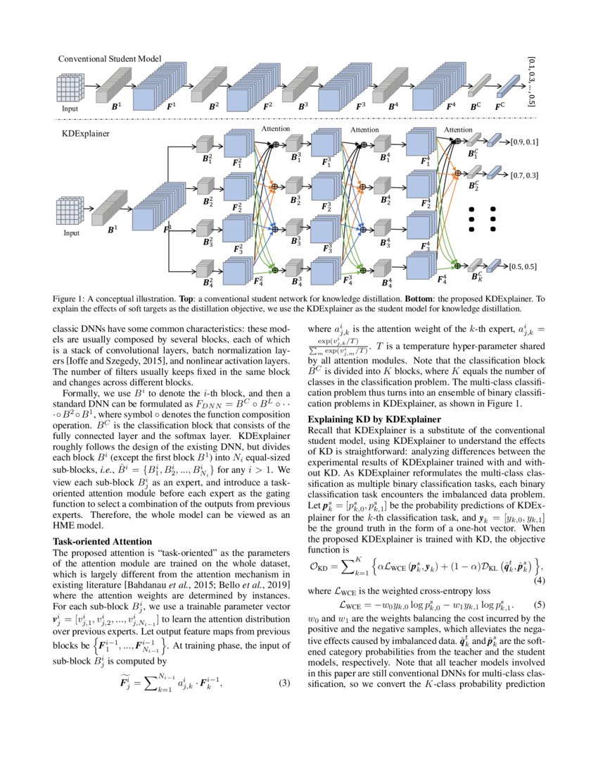 KDExplainer: A Task-oriented Attention Model for Explaining Knowledge Distillation | DeepAI
