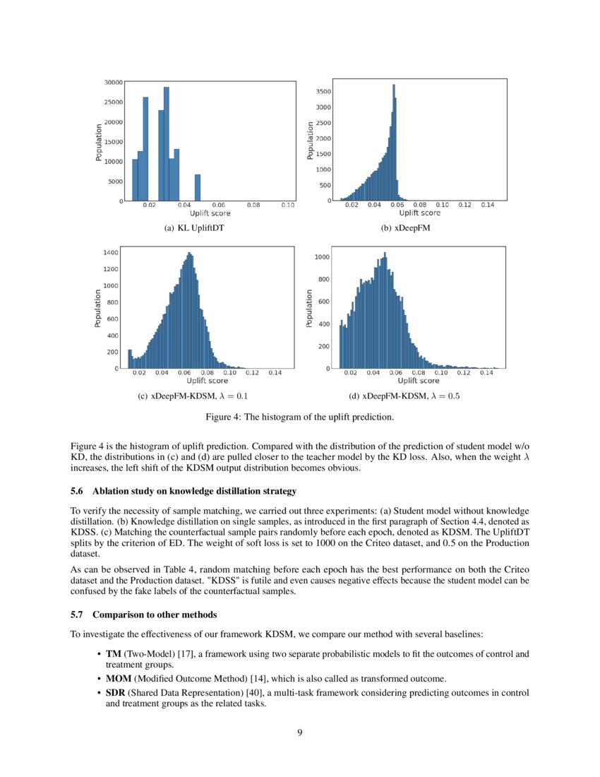 KDSM: An uplift modeling framework based on knowledge distillation and ...