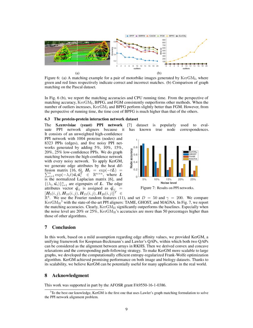 KerGM: Kernelized Graph Matching | DeepAI