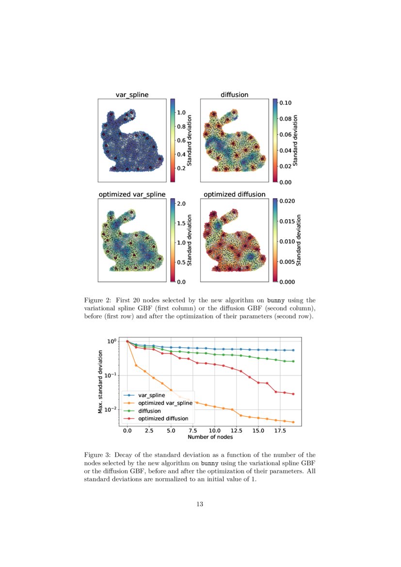 Kernel Based Models For Influence Maximization On Graphs Based On Gaussian Process Variance