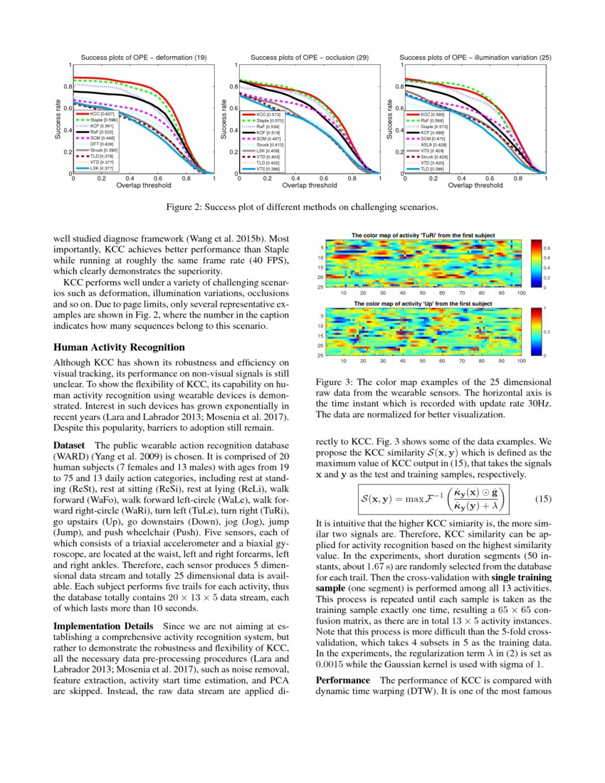 Kernel Cross-Correlator | DeepAI