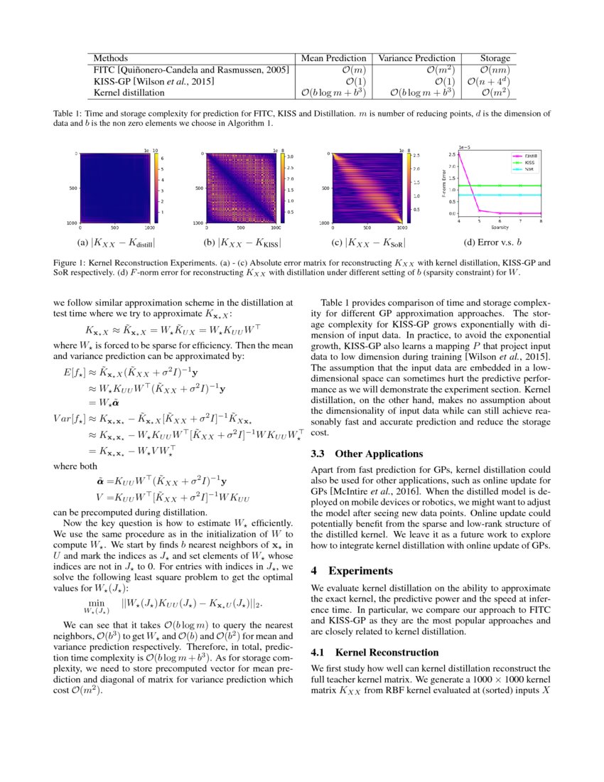 Kernel Distillation for Gaussian Processes | DeepAI