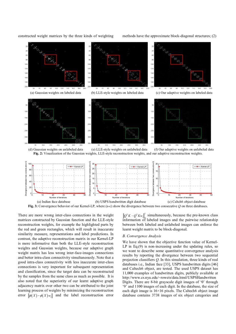 Kernel Induced Label Propagation By Mapping For Semi Supervised