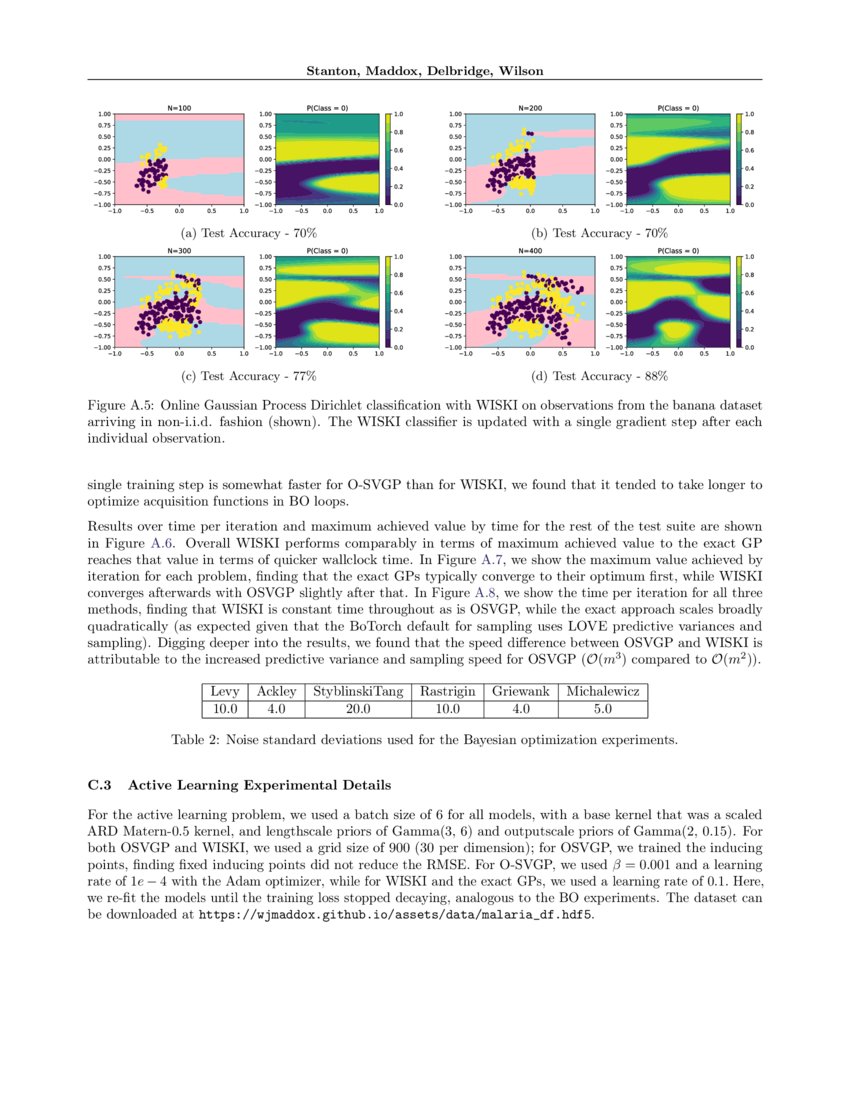 Kernel Interpolation for Scalable Online Gaussian Processes | DeepAI Kernel Interpolation for Scalable Online Gaussian Processes | DeepAI