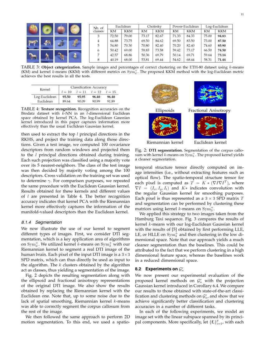 Kernel Methods on Riemannian Manifolds with Gaussian RBF Kernels | DeepAI