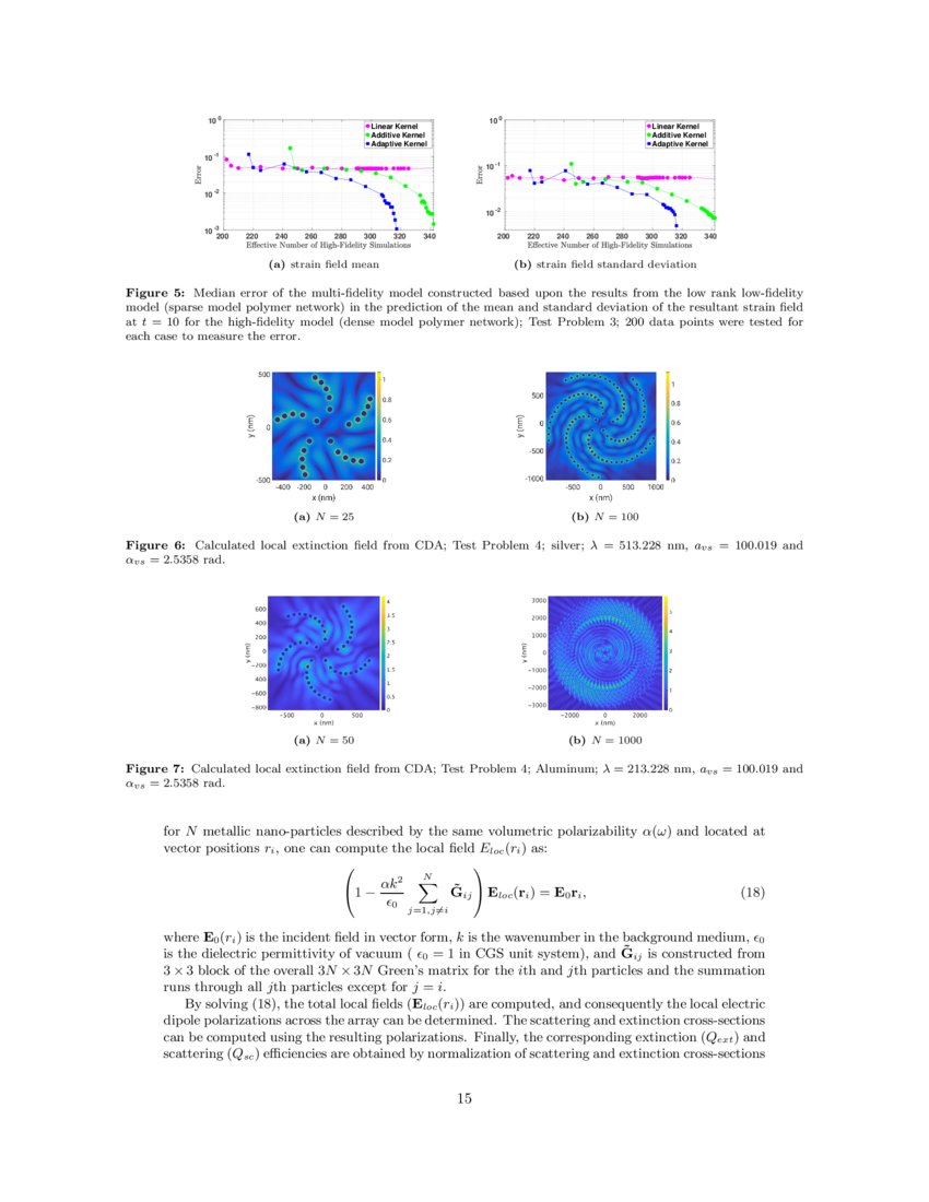 Kernel optimization for Low-Rank Multi-Fidelity Algorithms | DeepAI