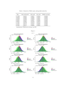 Kernel Density Estimation Definition | DeepAI