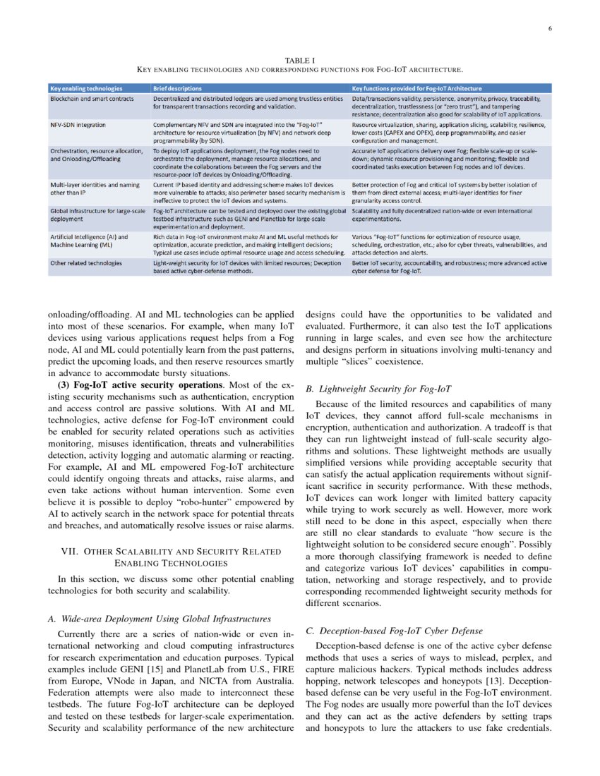 Key Enabling Technologies For Secure And Scalable Future Fog Iot 6483