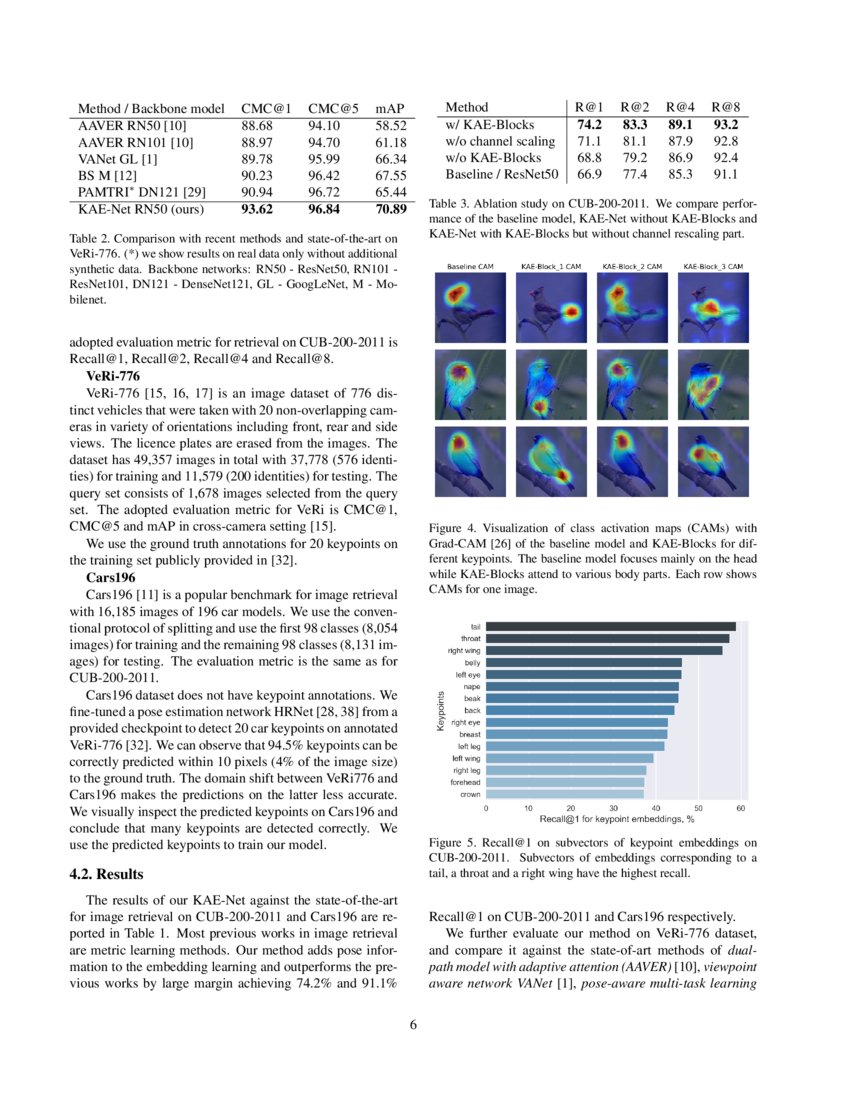 Keypoint-Aligned Embeddings for Image Retrieval and Re-identification | DeepAI