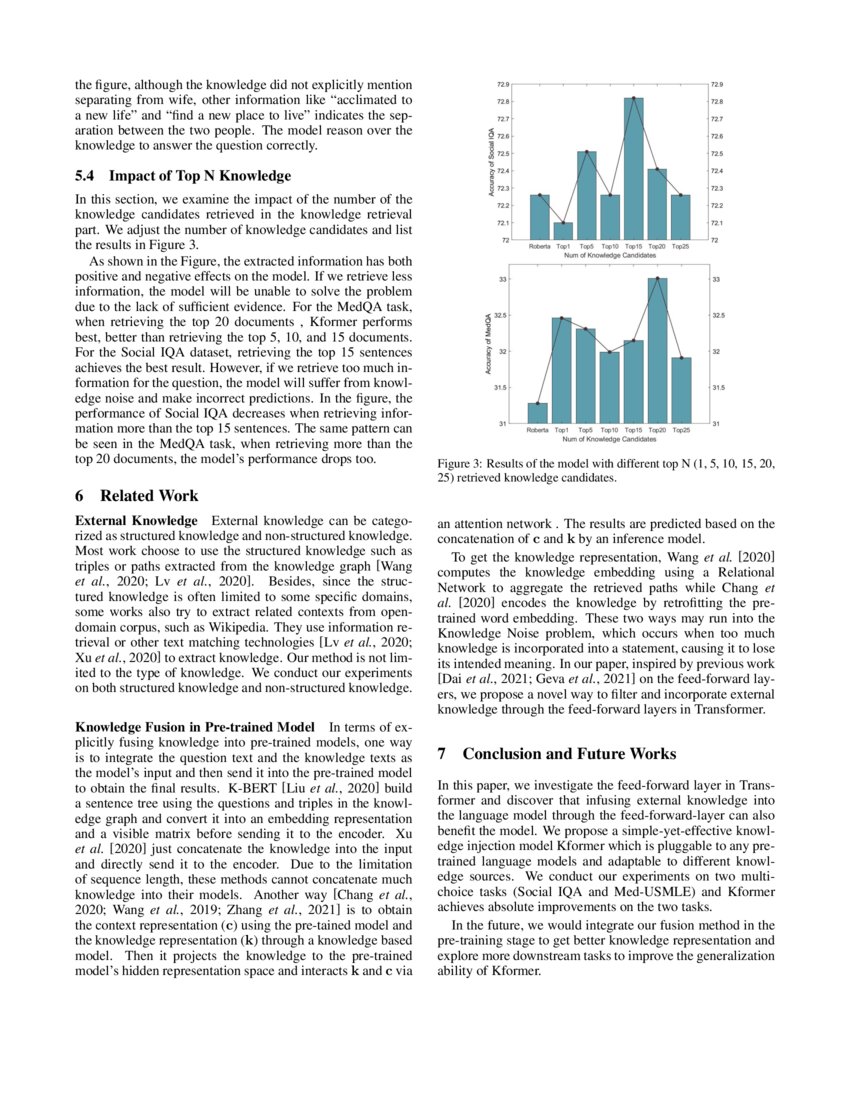 Kformer: Knowledge Injection in Transformer Feed-Forward Layers | DeepAI
