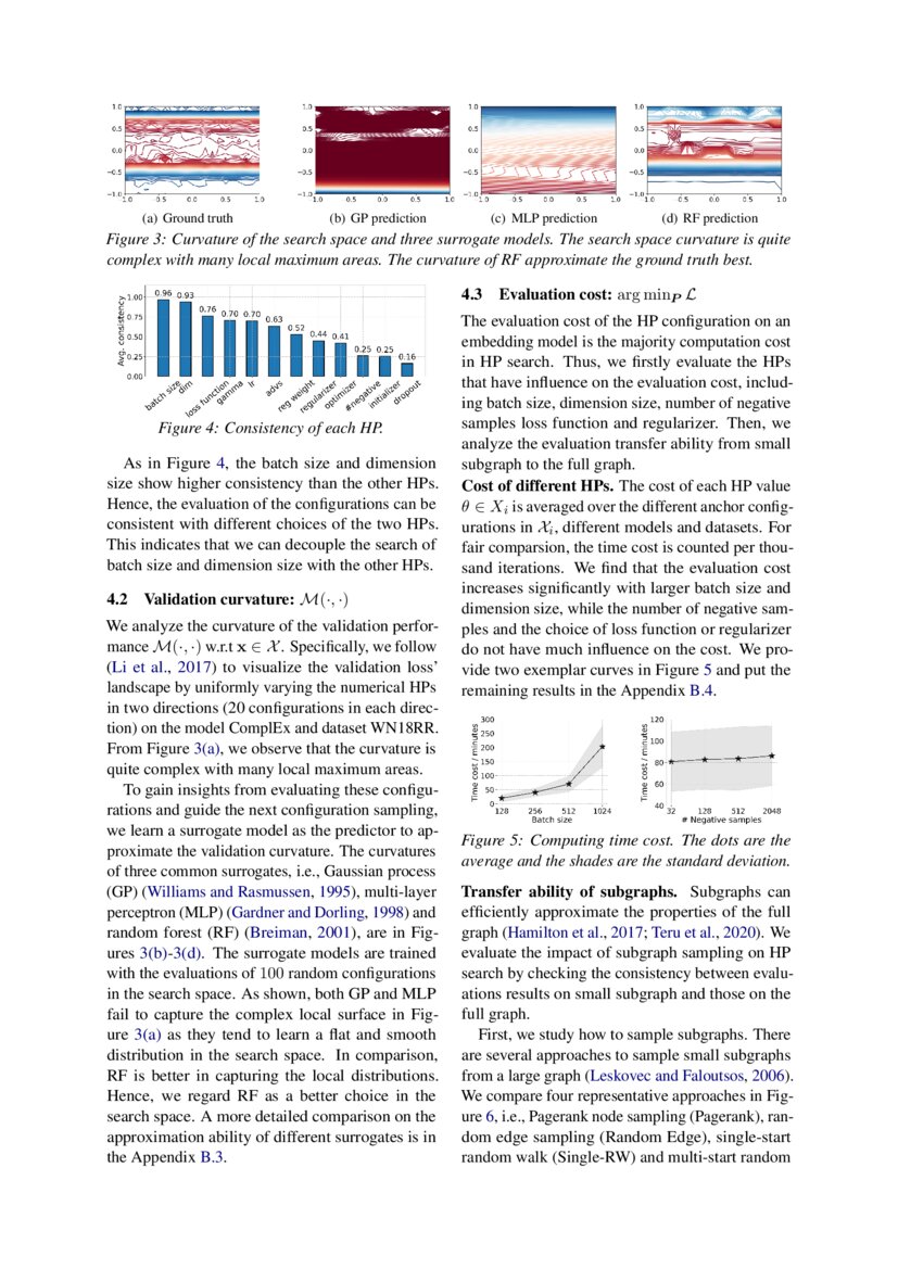 Kgtuner Efficient Hyper Parameter Search For Knowledge Graph Learning Deepai