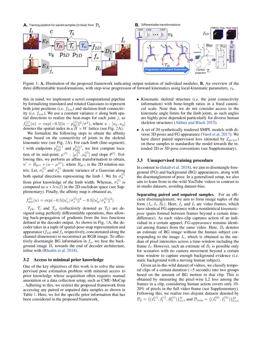 Kinematic Structure Preserved Representation For Unsupervised 3d Human Pose Estimation Deepai