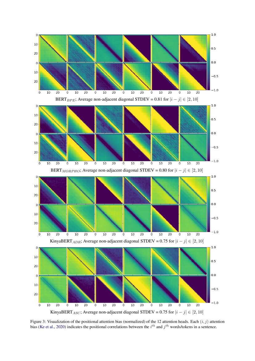 KinyaBERT: a Morphology-aware Kinyarwanda Language Model | DeepAI