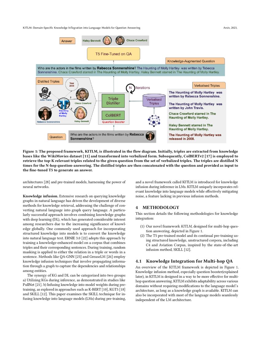 KITLM: Domain-Specific Knowledge InTegration into Language Models for Question Answering | DeepAI