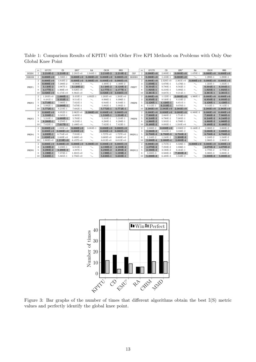 Knee Point Identification Based on Trade-Off Utility | DeepAI