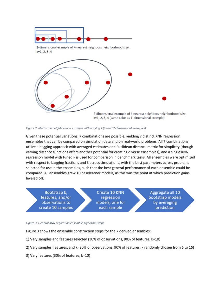KNN Ensembles for Tweedie Regression: The Power of Multiscale Neighborhoods | DeepAI
