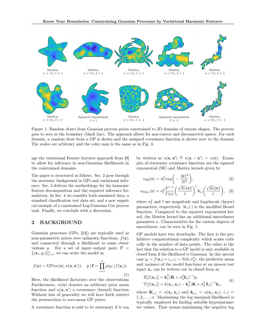 Know Your Boundaries: Constraining Gaussian Processes by Variational ...