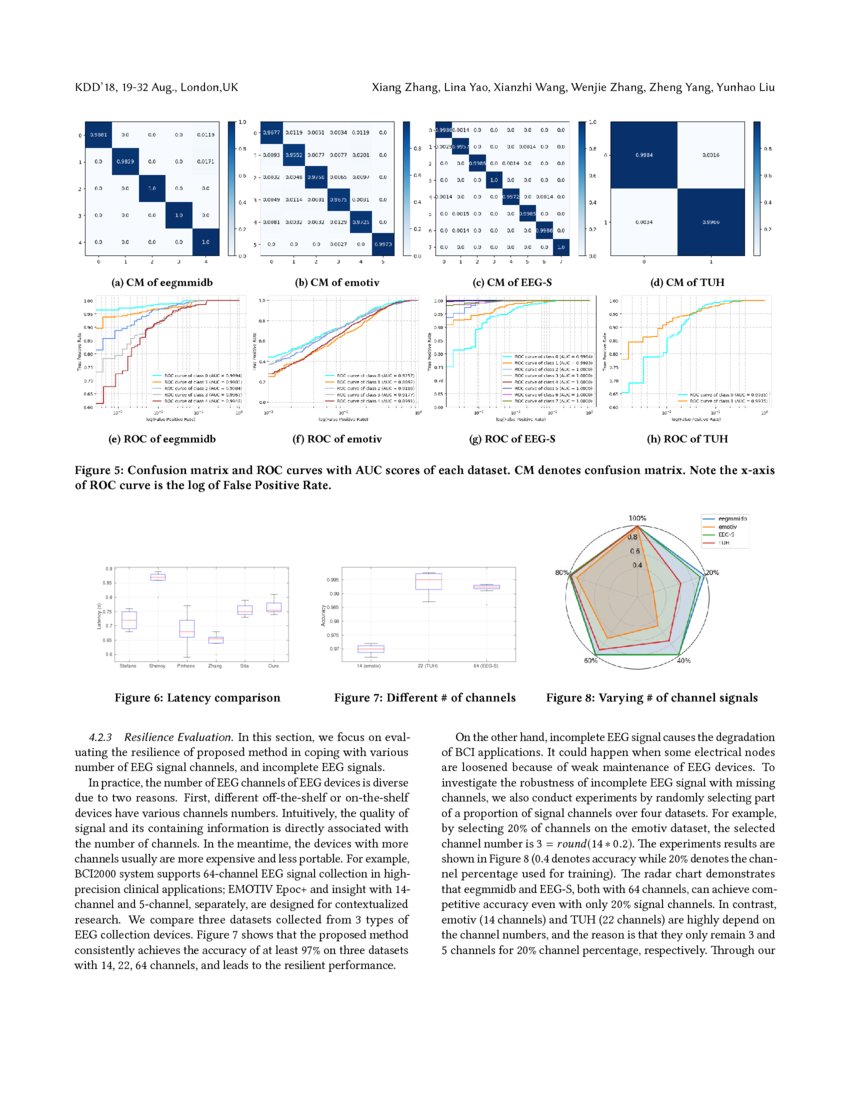 Know Your Mind: Adaptive Brain Signal Classification with Reinforced ...