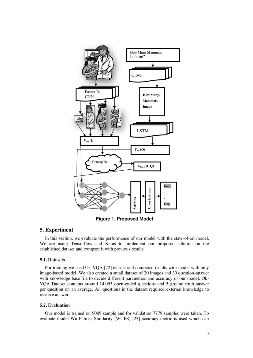 Knowledge Detection By Relevant Question And Image Attributes In Visual Question Answering Deepai