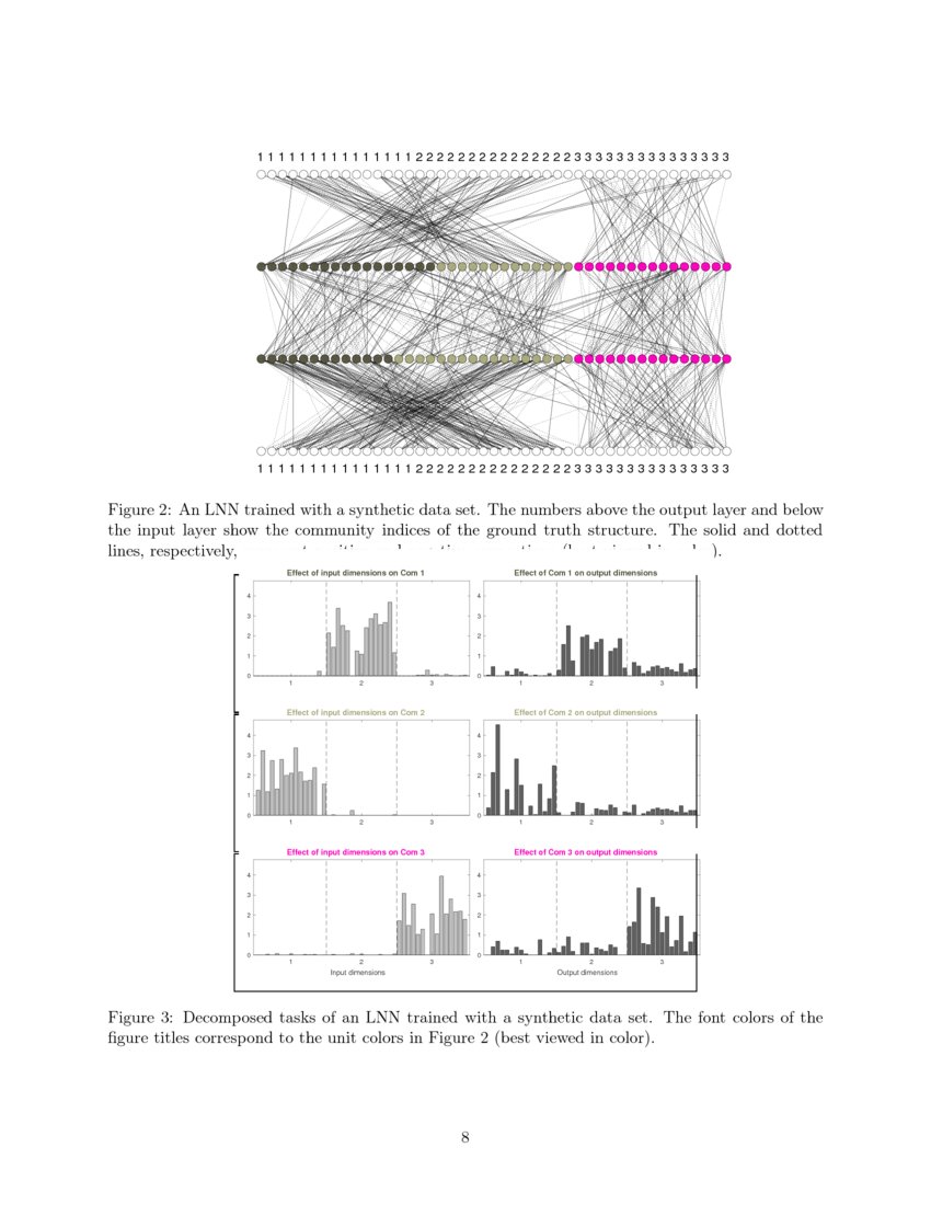Knowledge Discovery from Layered Neural Networks based on Non-negative Task Decomposition | DeepAI