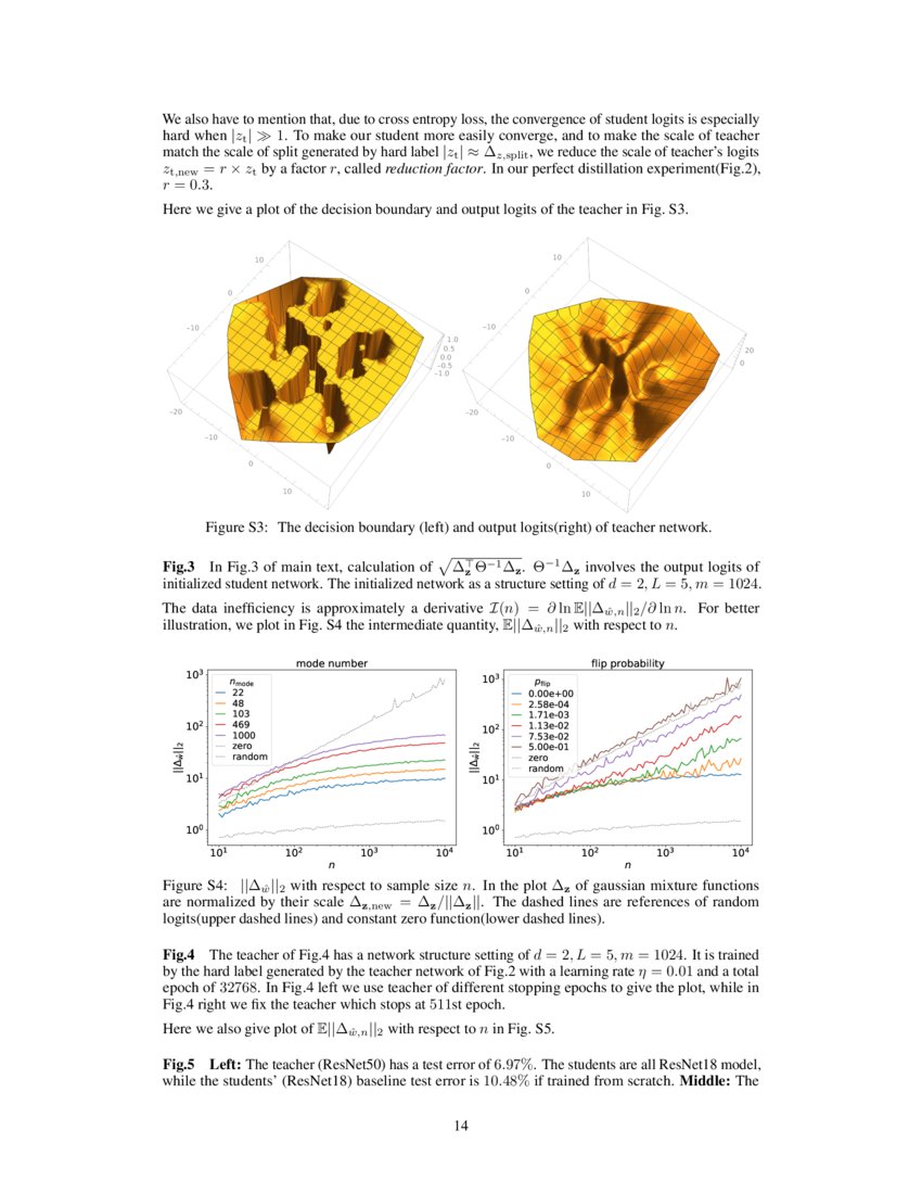Knowledge Distillation in Wide Neural Networks: Risk Bound, Data Efficiency and Imperfect ...