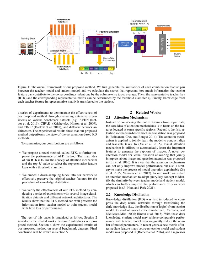 Knowledge Distillation with Representative Teacher Keys Based on ...
