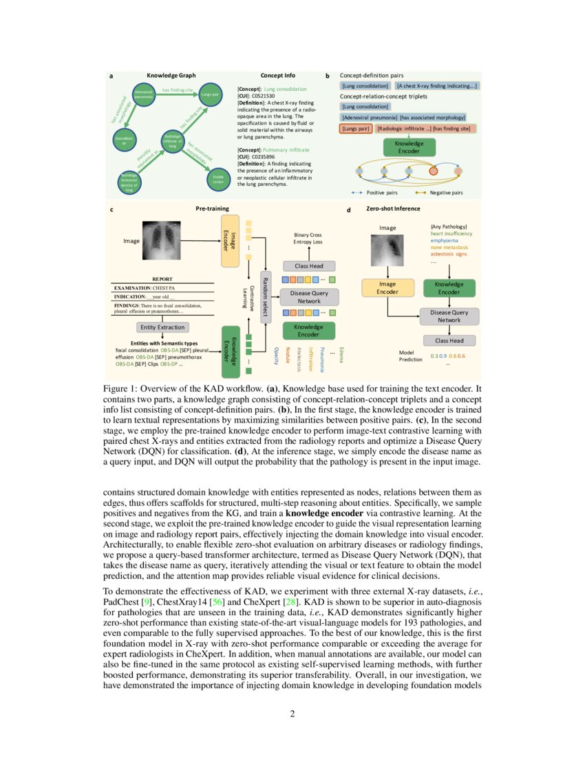 Knowledge-enhanced Pre-training for Auto-diagnosis of Chest Radiology ...