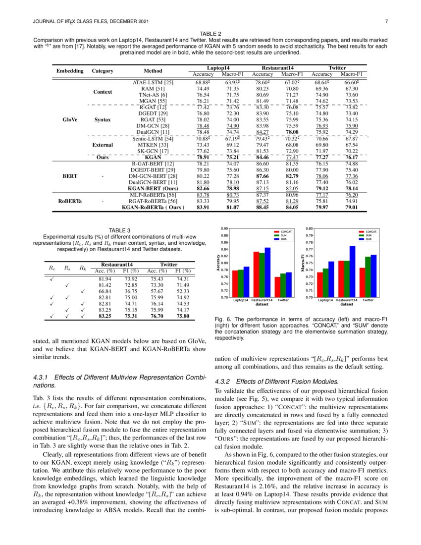 Knowledge Graph Augmented Network Towards Multiview Representation Learning For Aspect Based