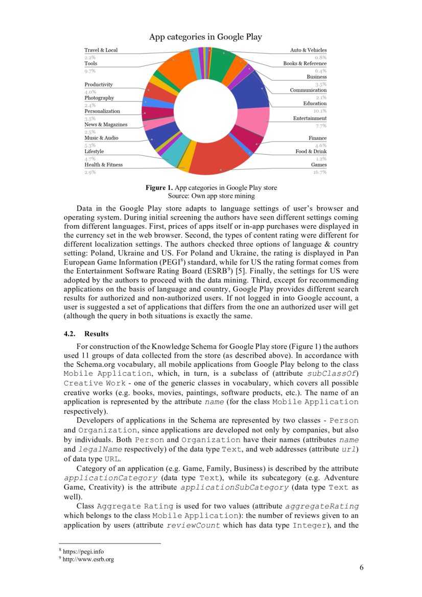 Knowledge Graph Development for App Store Data Modeling | DeepAI
