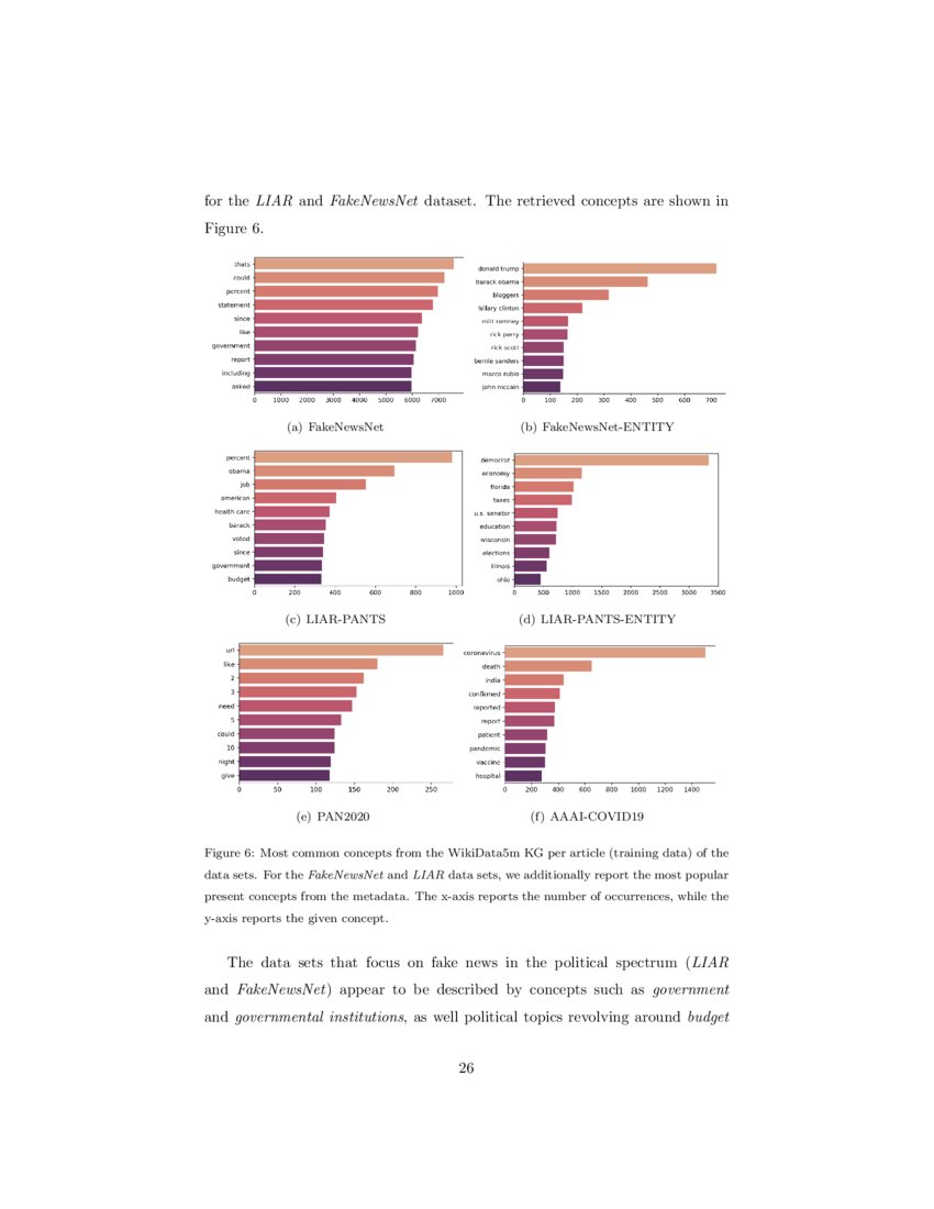 Knowledge Graph informed Fake News Classification via Heterogeneous ...