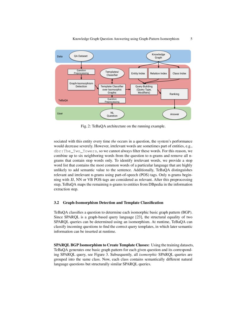 Knowledge Graph Question Answering using Graph-Pattern Isomorphism | DeepAI