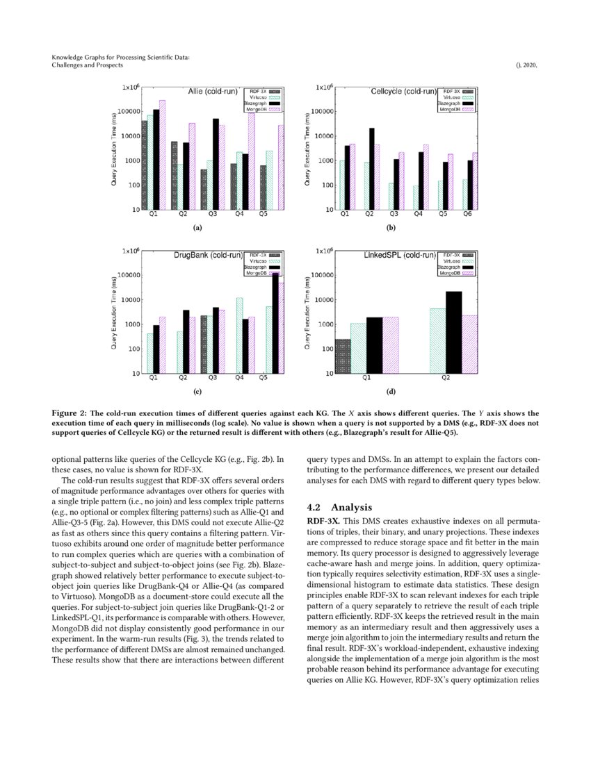 Knowledge Graphs for Processing Scientific Data: Challenges and ...