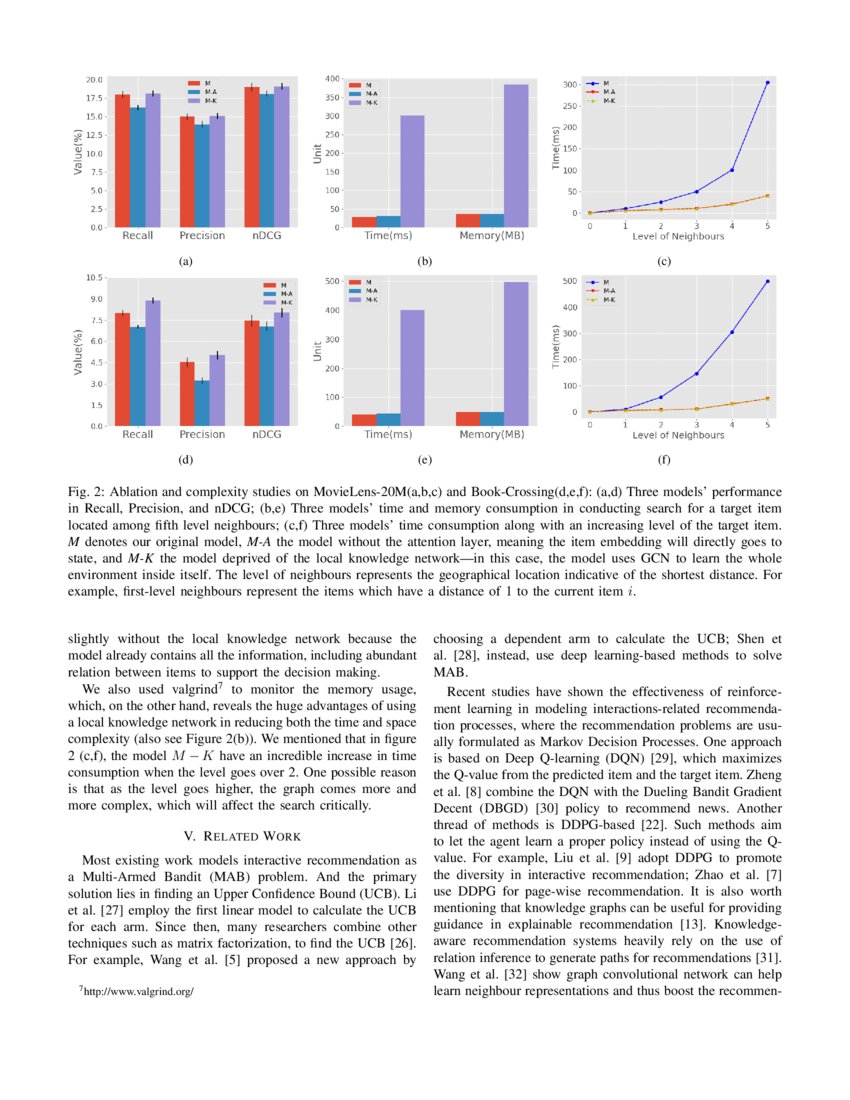 Knowledge-guided Deep Reinforcement Learning for Interactive Recommendation | DeepAI