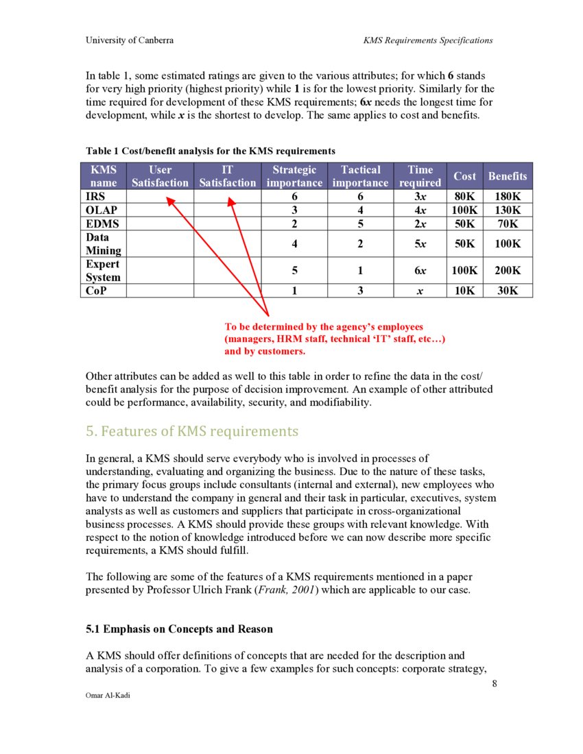 Knowledge Management Systems Requirements Specifications | DeepAI