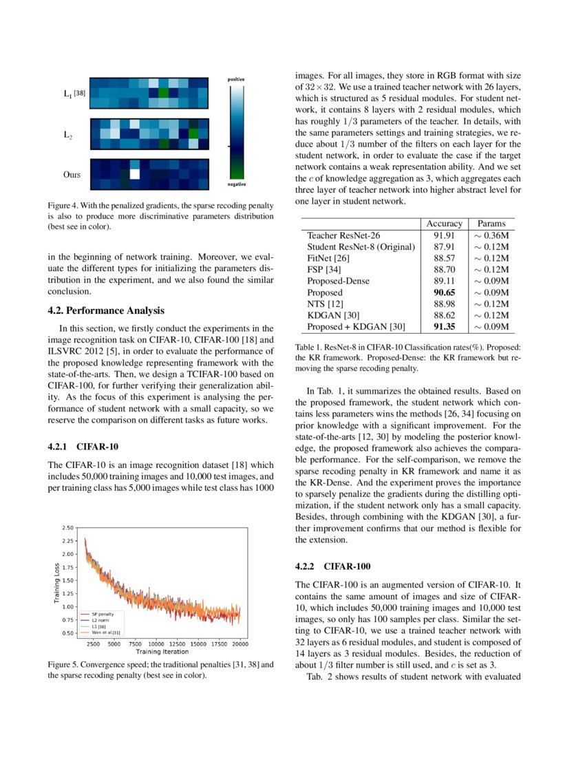 Knowledge Representing: Efficient, Sparse Representation of Prior Knowledge for Knowledge ...