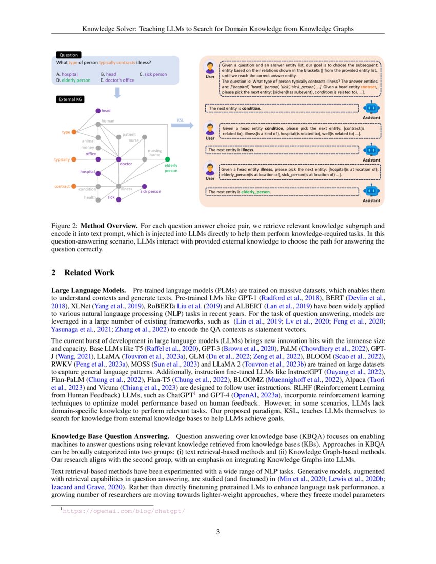 Knowledge Solver: Teaching LLMs to Search for Domain Knowledge from Knowledge Graphs | DeepAI