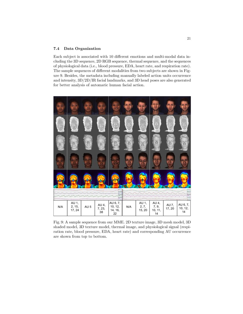 Knowledge-Spreader: Learning Facial Action Unit Dynamics with Extremely ...