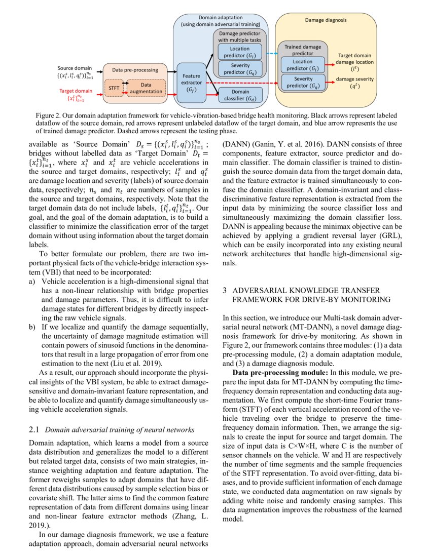Knowledge transfer between bridges for drive-by monitoring using adversarial and multi-task ...