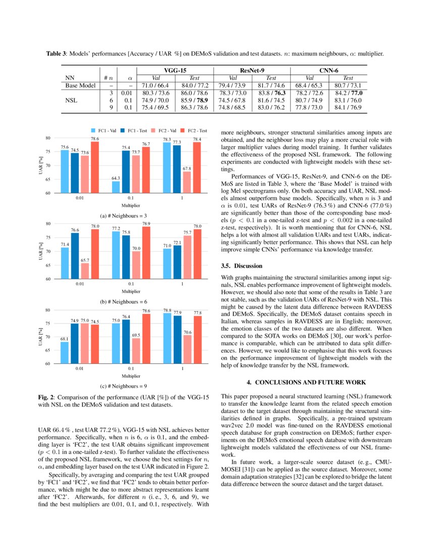 Knowledge Transfer For On Device Speech Emotion Recognition With Neural Structured Learning Deepai