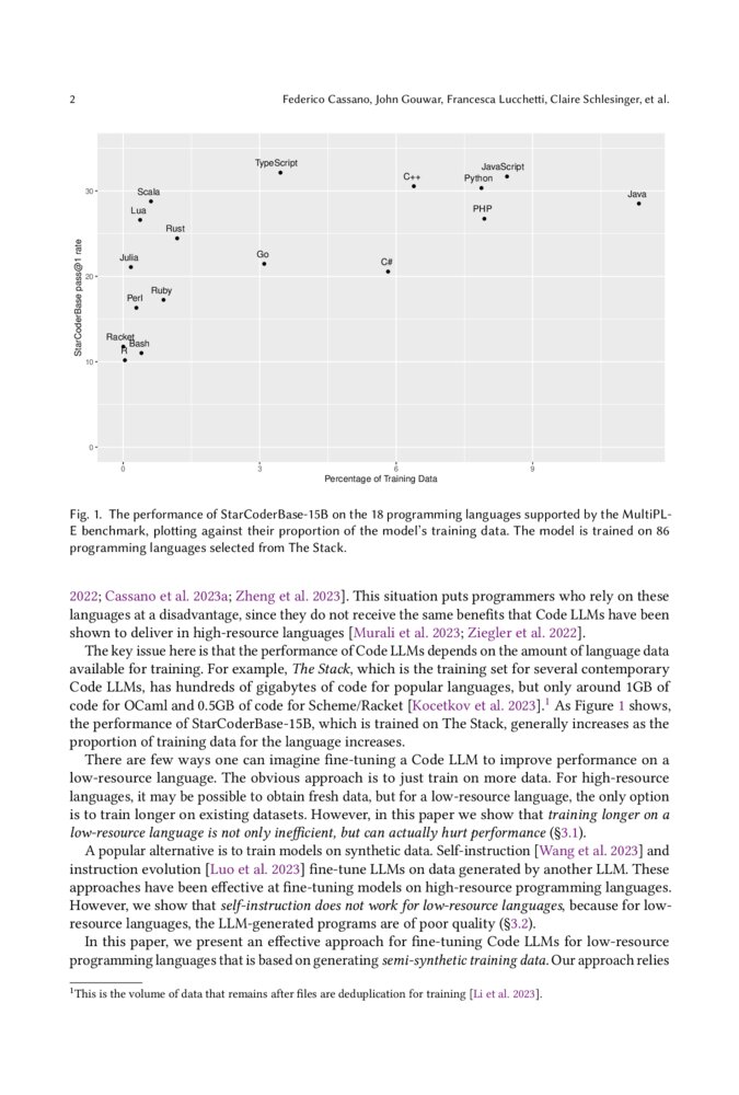 Knowledge Transfer From High Resource To Low Resource Programming Languages For Code Llms Deepai