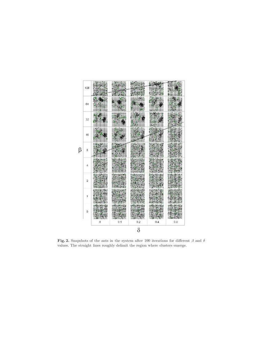 Kohonants A Self Organizing Ant Algorithm For Clustering And Pattern Classification Deepai