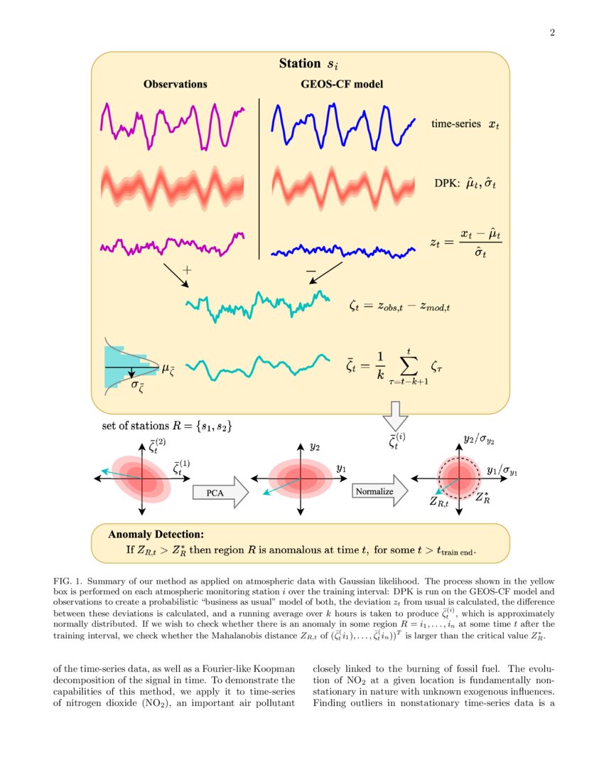 Koopman Theoretic Approach For Identification Of Exogenous Anomalies In