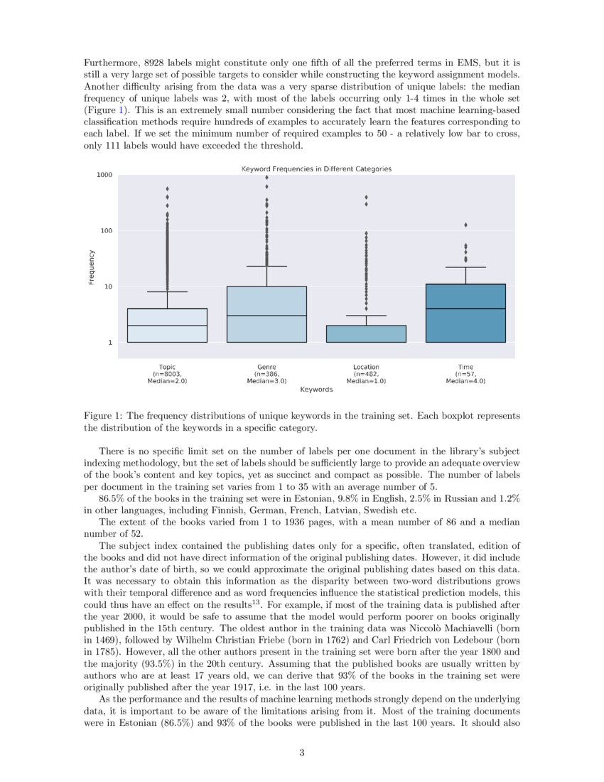 Kratt: Developing an Automatic Subject Indexing Tool for The National Library of Estonia | DeepAI