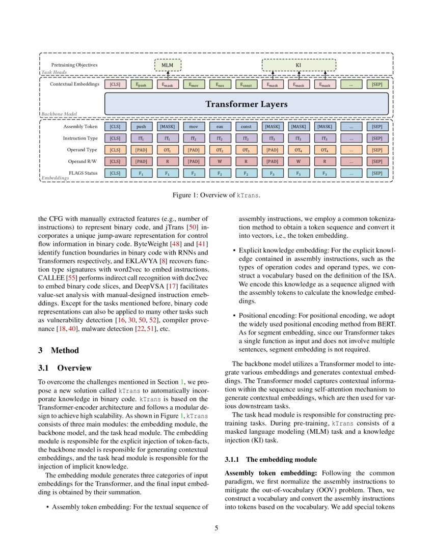 kTrans: Knowledge-Aware Transformer for Binary Code Embedding | DeepAI
