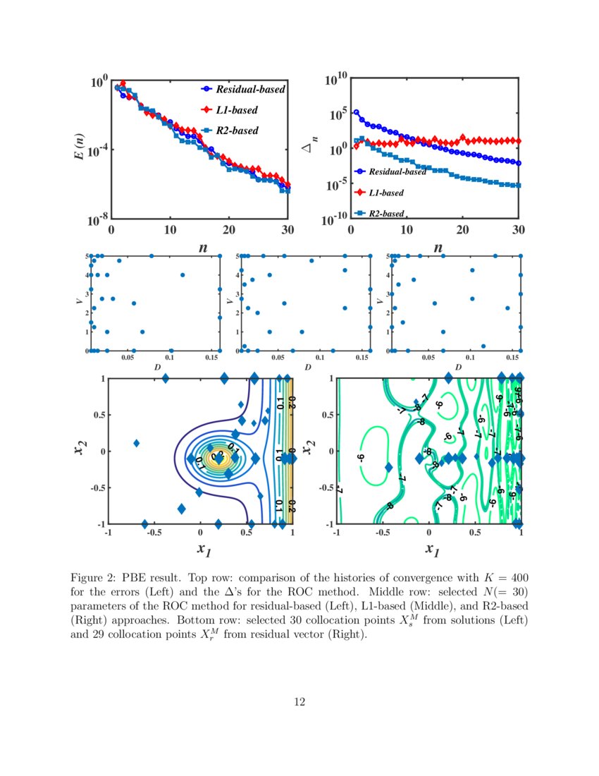 L1-ROC and R2-ROC: L1- and R2-based Reduced Over-Collocation methods for parametrized nonlinear ...
